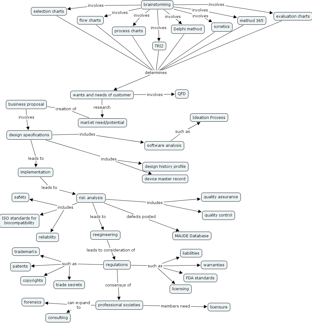 cmap 2